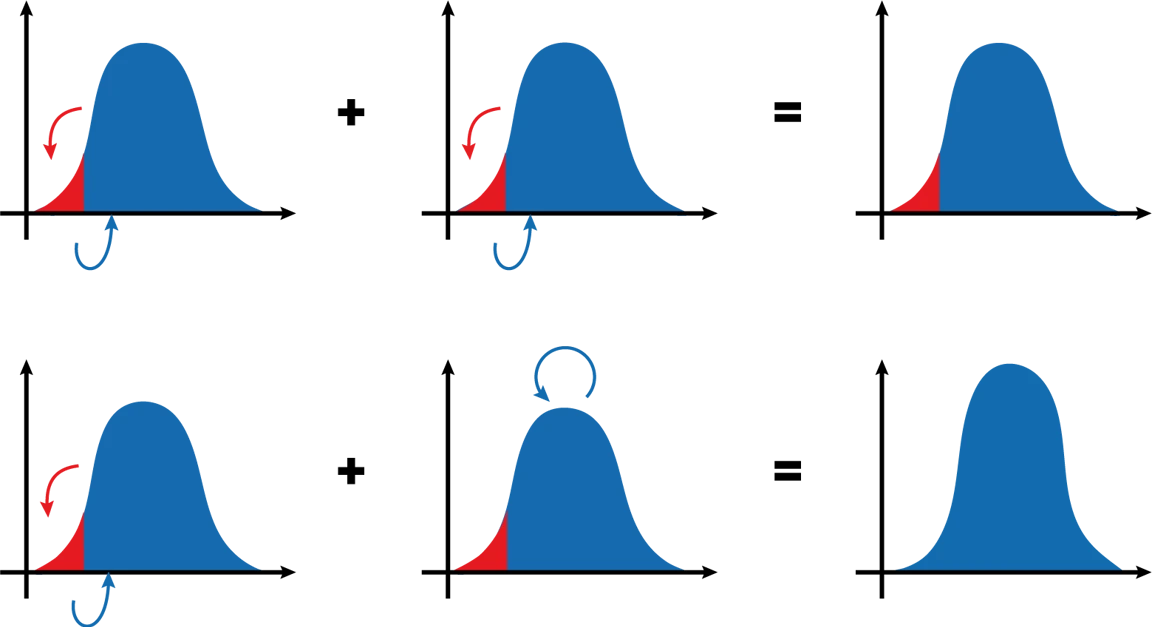 Pathogenesis vs Salutogenesis