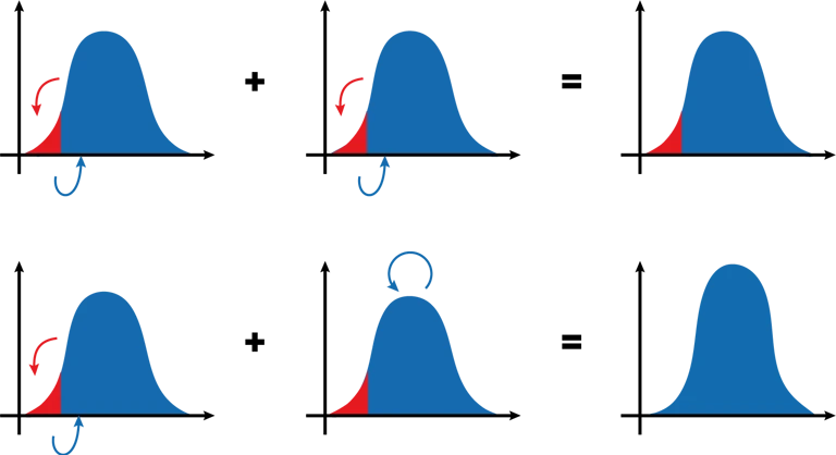 Pathogenesis vs Salutogenesis