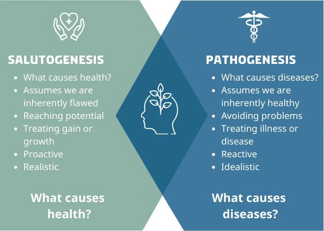 Pathogenesis vs Salutogenesis